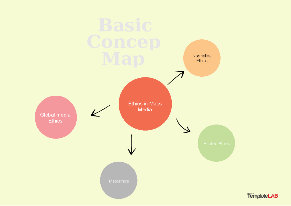 Concept map assignment part 1 - CRJU 1101 - Normative Ethics Basic ...
