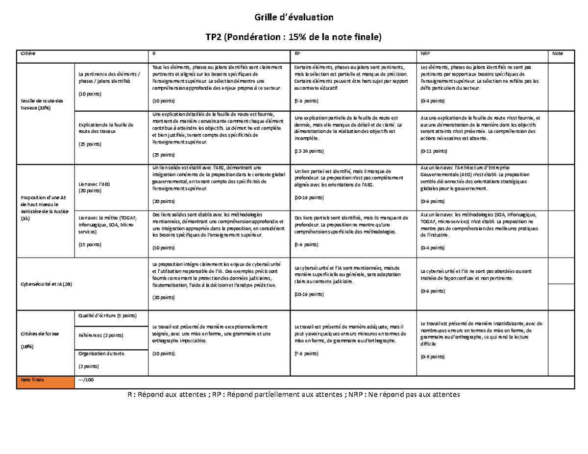 Grille d'évaluation SIO6012 TP2 : Pertinence et Qualité des ...