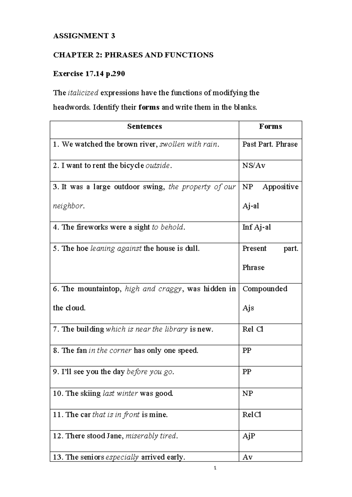 Assignment 3 - Cu Phap Hoc: Phrases and Functions Analysis - Studocu