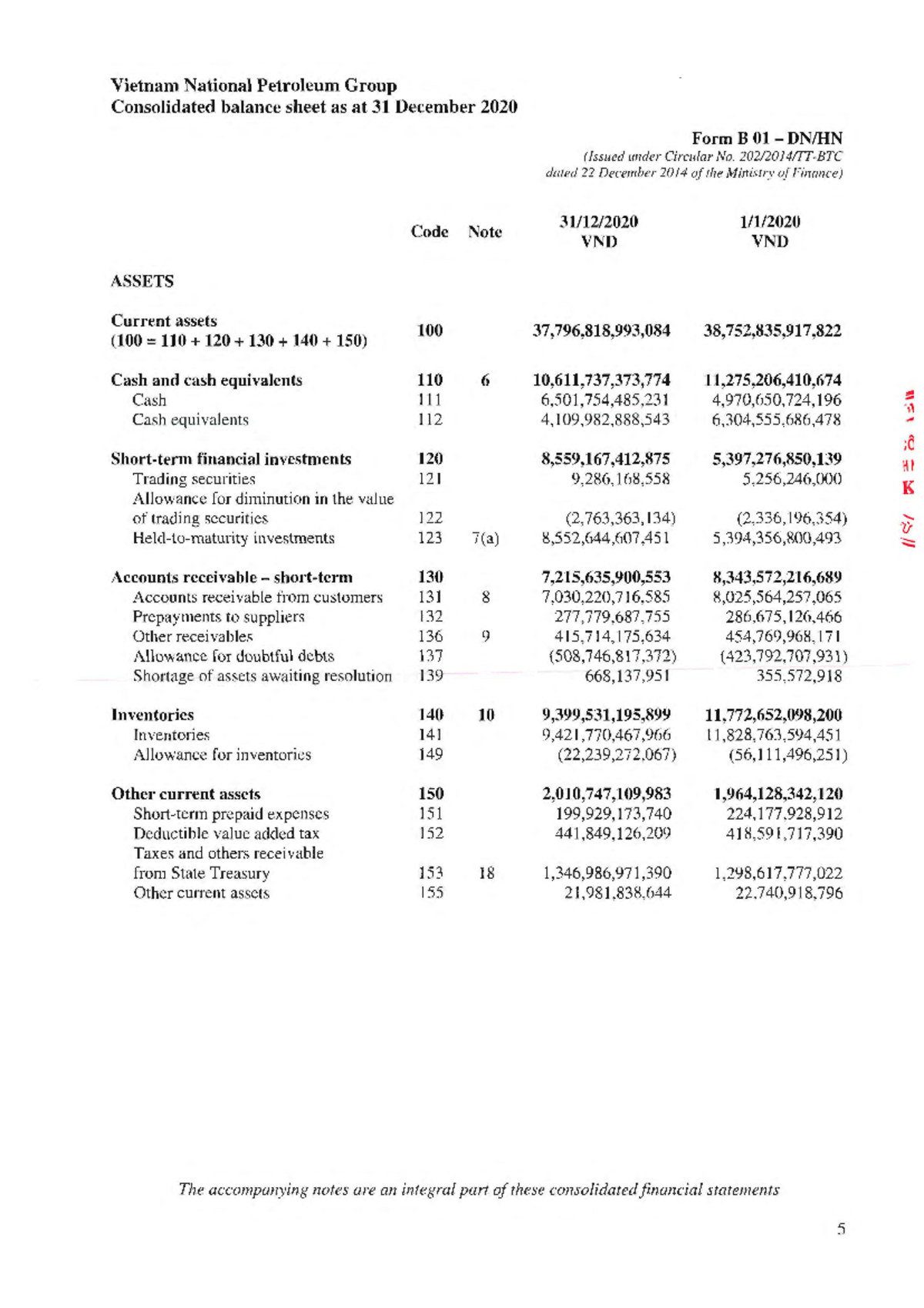 Vietnam National Petroleum Group Consolidated Financial Statements 2020 ...