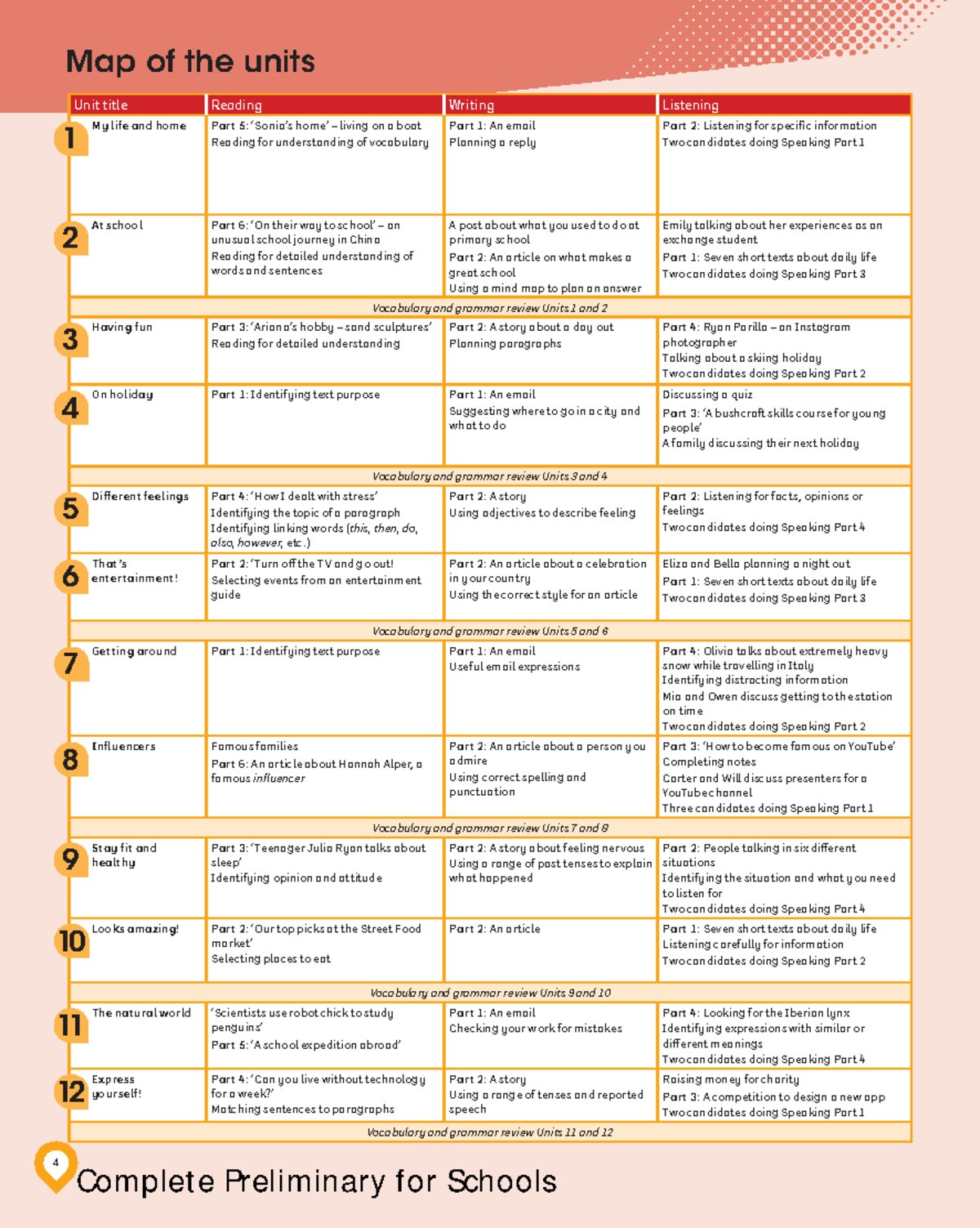 Complete Prelim FS Unit Overview and Content Map - Studocu