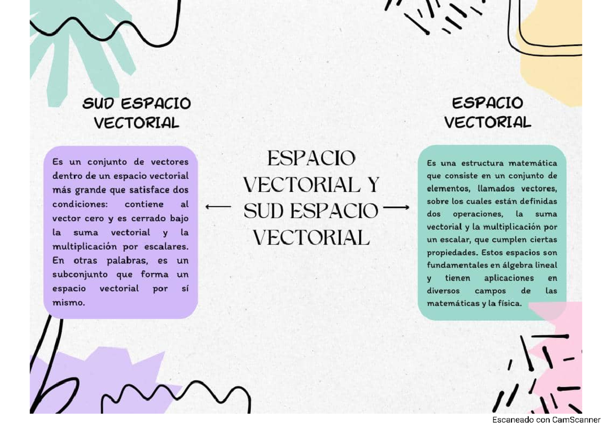 Espacios y Subespacios Vectoriales: Teoría y Aplicaciones - Studocu