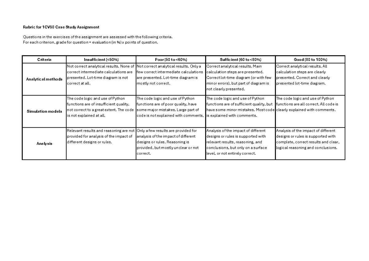 1CV50 Case Study Assignment Rubric 2024-2025 - Studeersnel