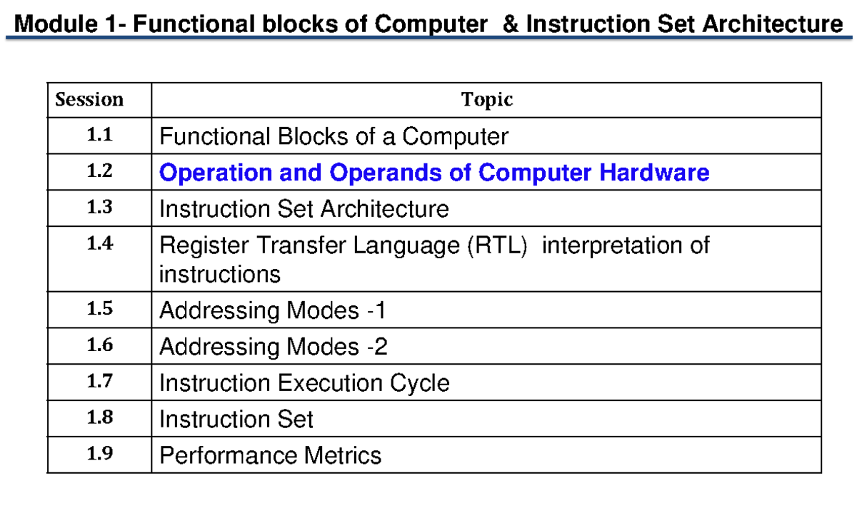 Module 1-1.2: Operation and Operands in Computer Hardware Systems - Studocu