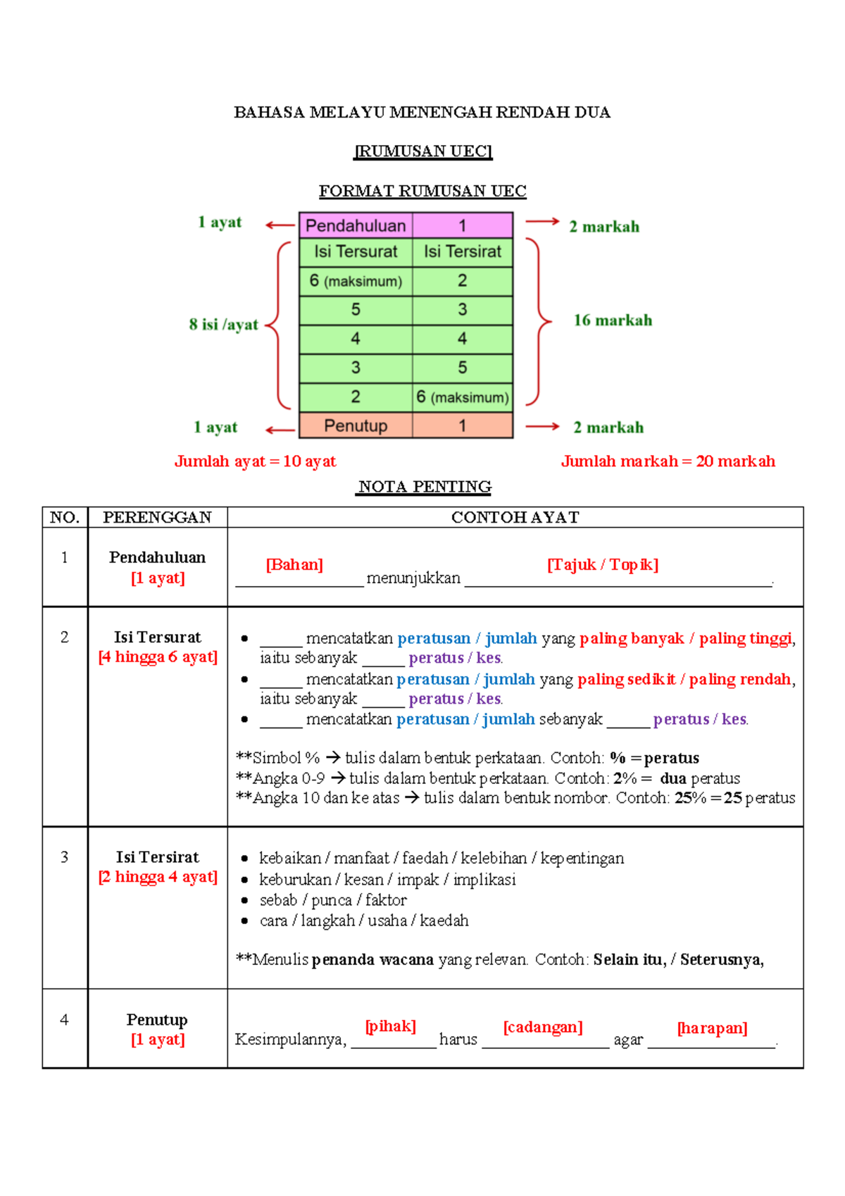 Rumusan UEC Bahasa Melayu Menengah Rendah 2: Nota Penting dan Latihan ...