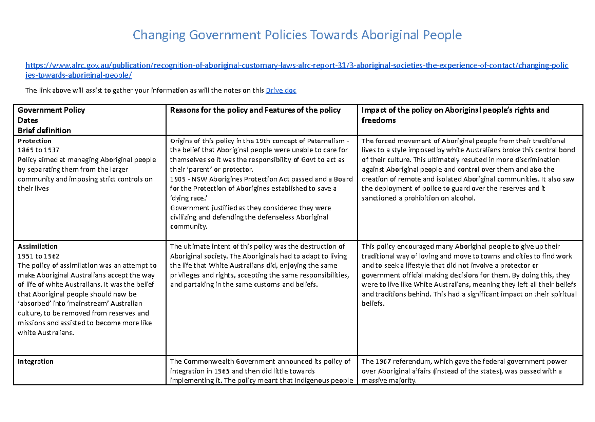 Changing Govt Policies Towards Aboriginal People Summary Table - Studocu