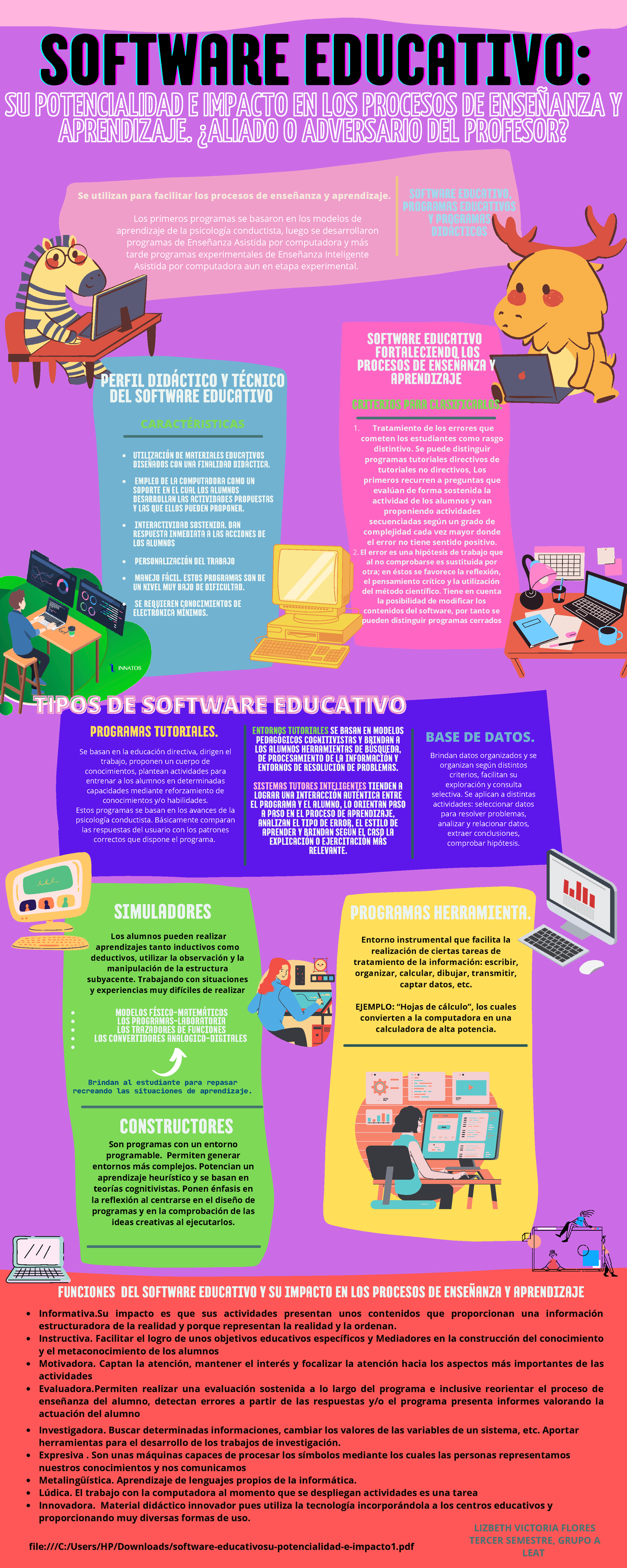 Infografia. Software Educativo su potencialidad e impacto en los ...