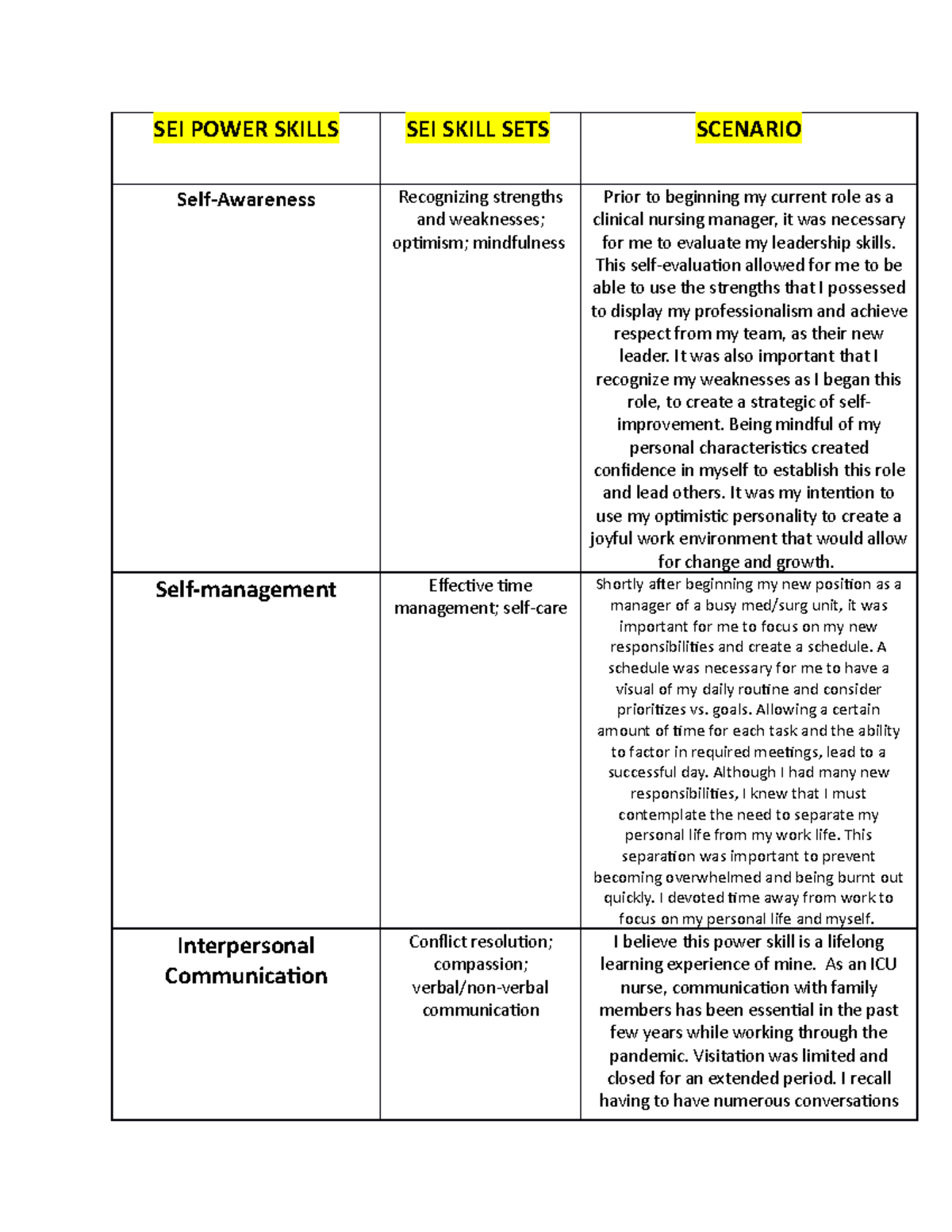 SEI Power Skills Overview: Self-Awareness & Management Techniques - Studocu