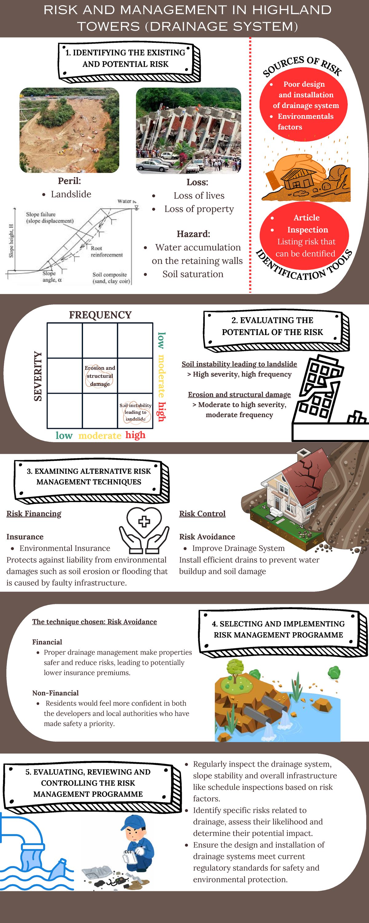 Infographic INS200 - case study insurance - S O U R C E S O F R I S K ...