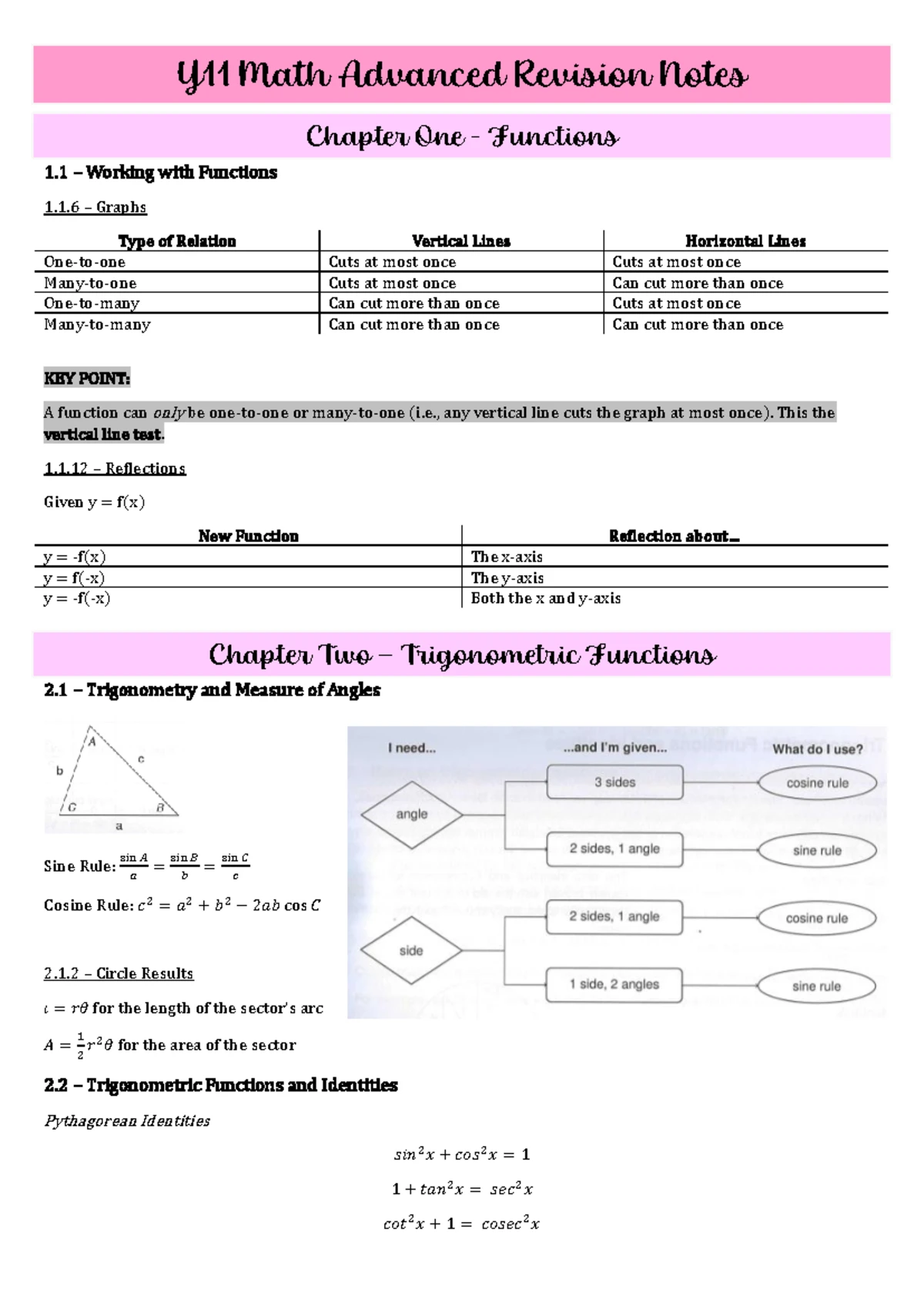 Y 11 Maths Advanced Summary Notes: Functions, Trigonometry & Calculus ...