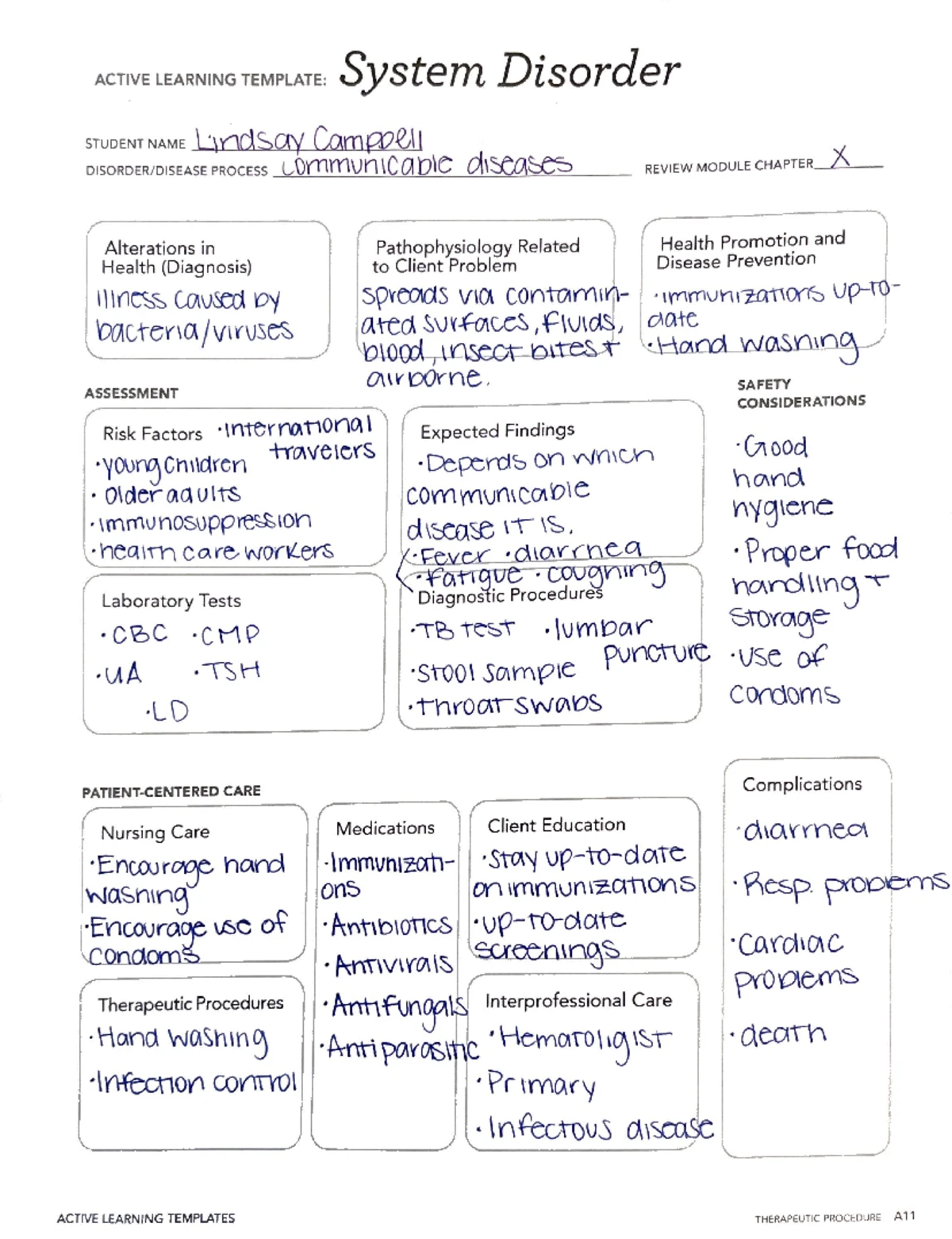 Systemdisorder deep vein thrombosis - ACTIVE LEARNING TEMPLATES System ...