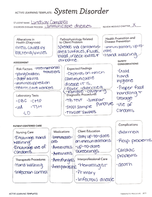 Active Learning Template ATI Hypovolemic Shock - ACTIVE LEARNING ...