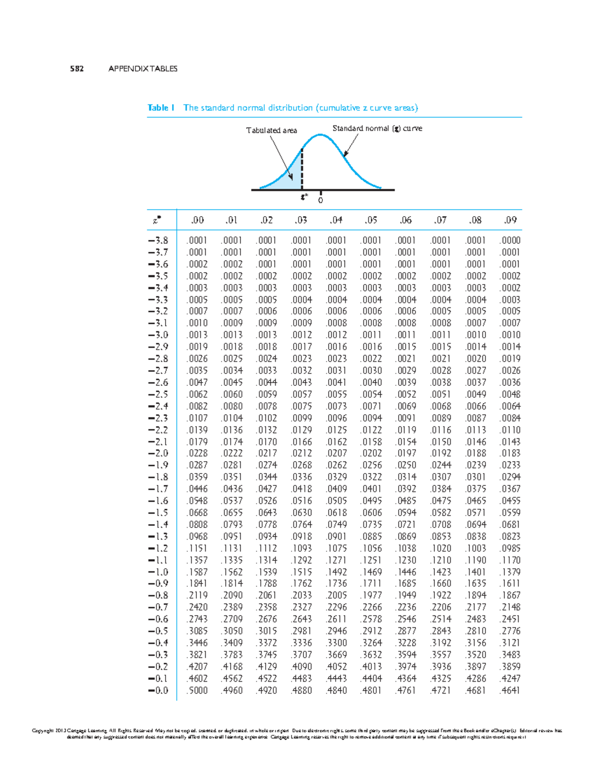 tables for exam - 582 APPENDIX TABLES 3 .0001 .0001 .0001 .0001 .0001 ...