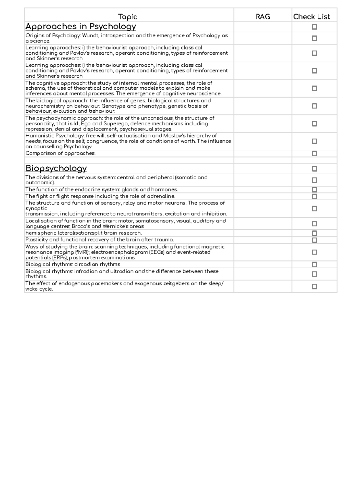 AQA Psychology Checklist - Paper 2 Study Guide on Key Approaches - Studocu