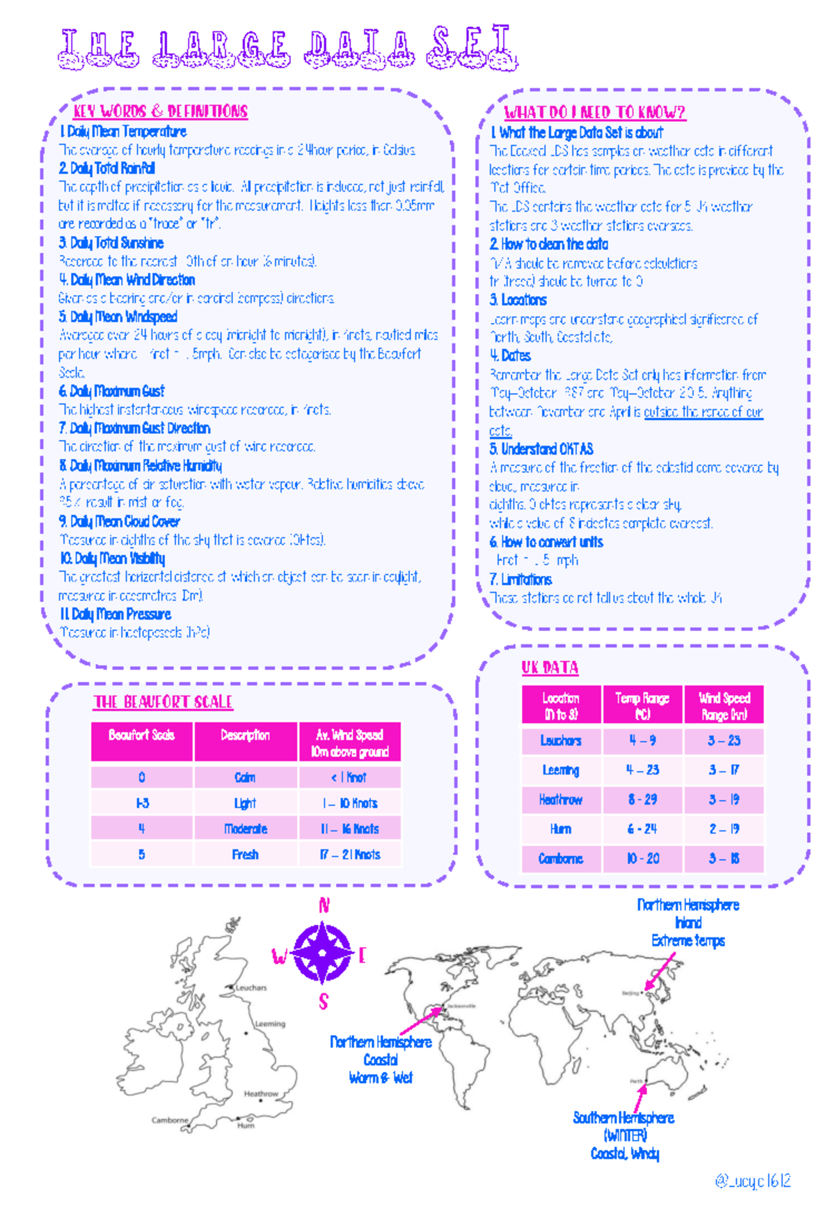 Y12 Statistics Large Data Set Overview and Key Concepts - Studocu