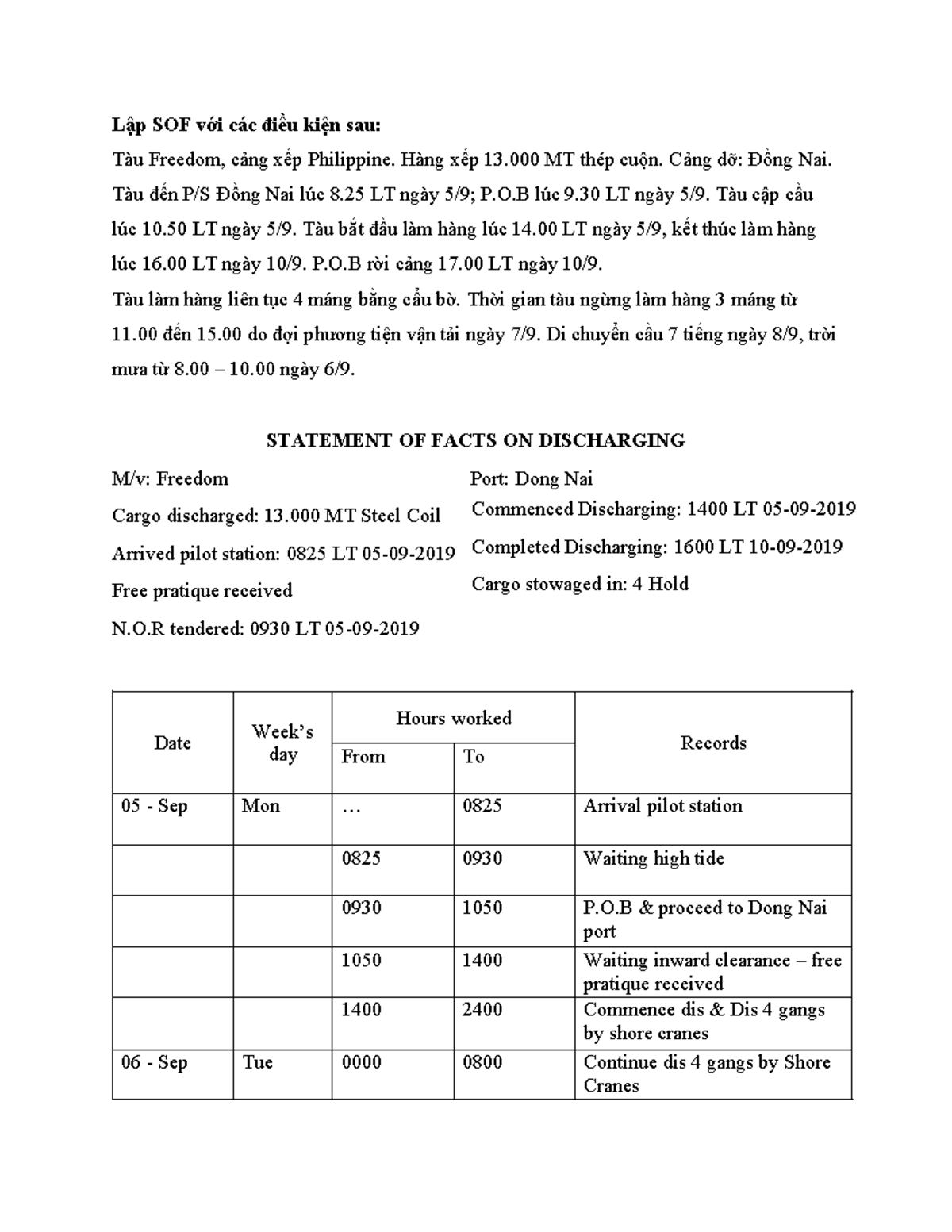 SOF Report for M/v Freedom - Discharging at Dong Nai (13 MT) - Studocu