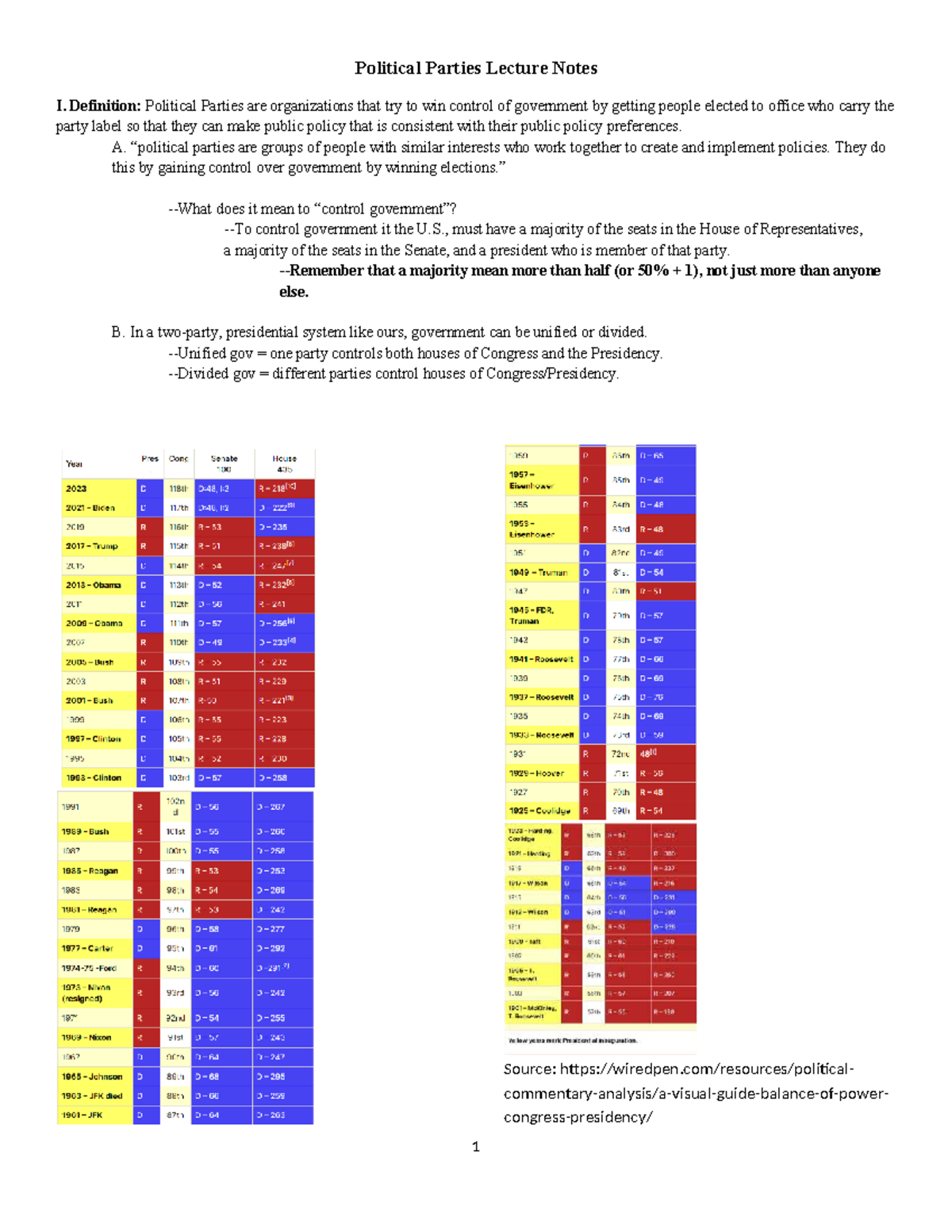 Political Parties Lecture Notes: Understanding U.S. Governance Dynamics ...