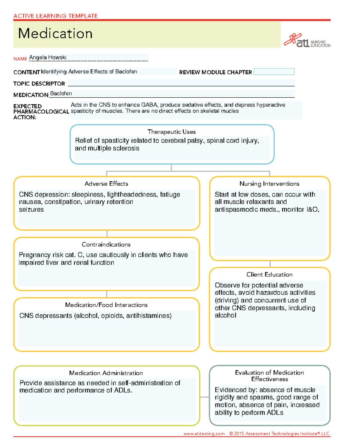 Baclofen Adverse Effects & Nursing Interventions: Key Review Notes ...