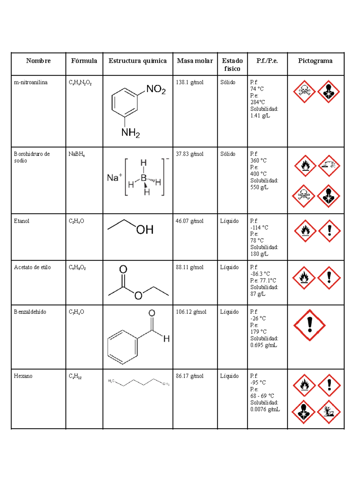 Previo Aminación reductiva Hojas Seguridad - Nombre Fórmula Estructura ...