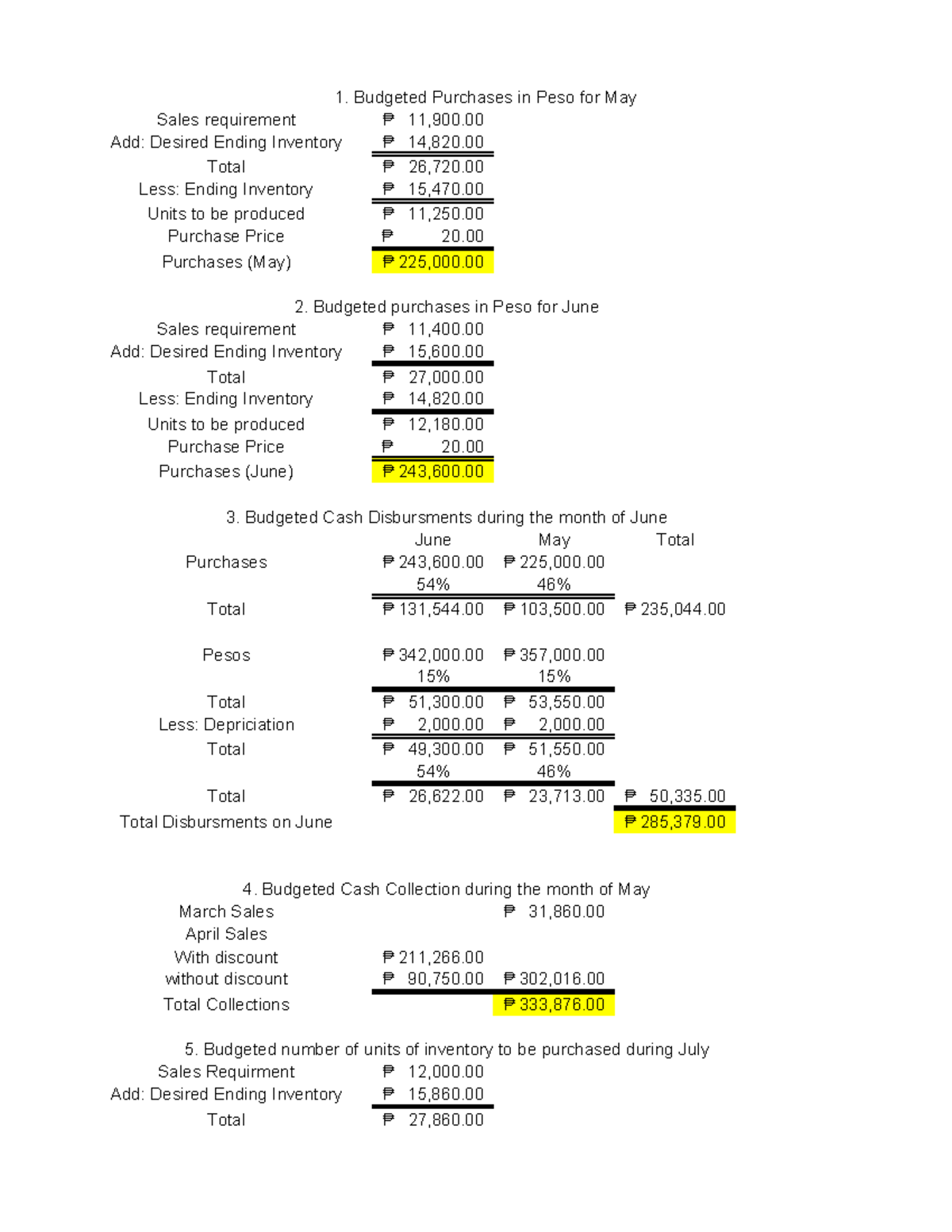 Mas Practice - Sales requirement ₱ 11,900. Add: Desired Ending ...