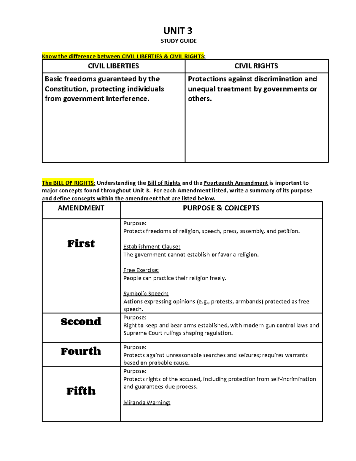 CIVIL LIBERTIES & RIGHTS: Unit 3 Study Guide (2026) - Studocu