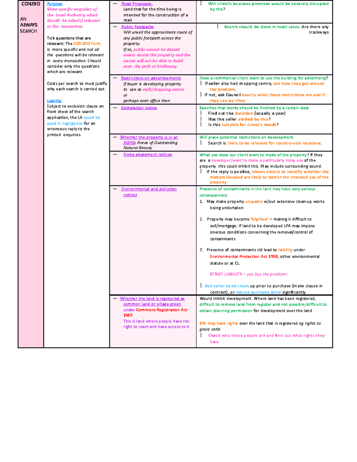 CON29O Form: Relevant Enquiries for Property Transactions - Studocu