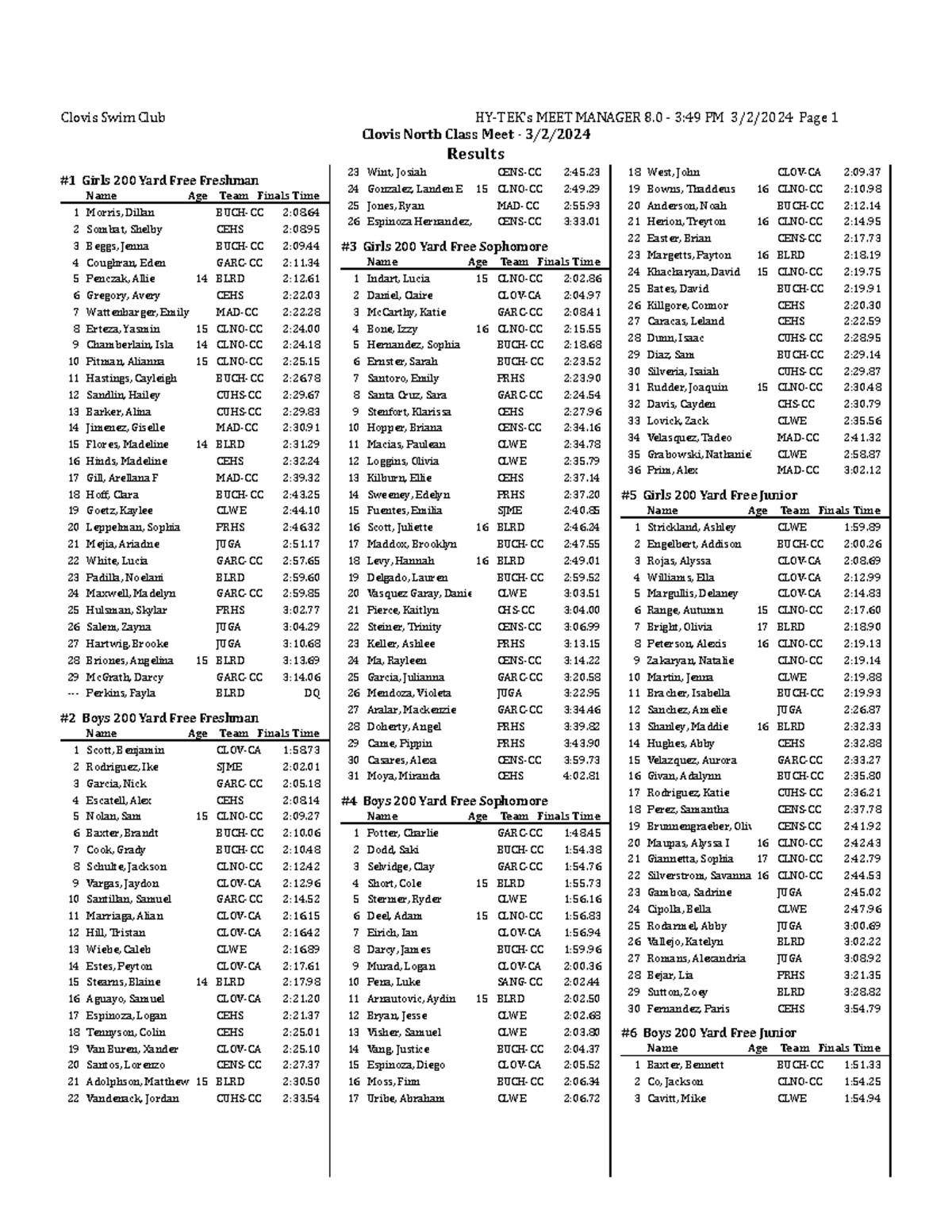 Clovis North Class Meet Results: Swim Team Performance Analysis - Studocu