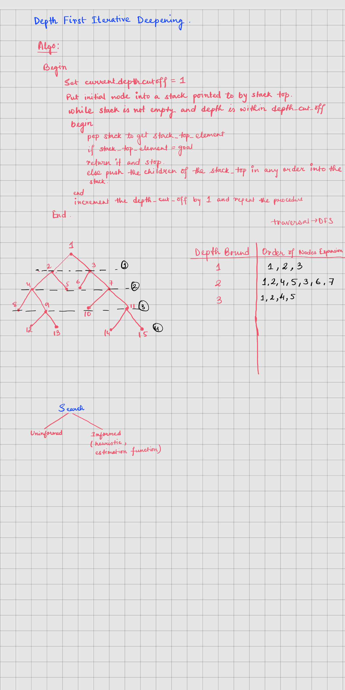 DFID: Key Notes on Depth First Iterative Deepening Algorithm - Studocu