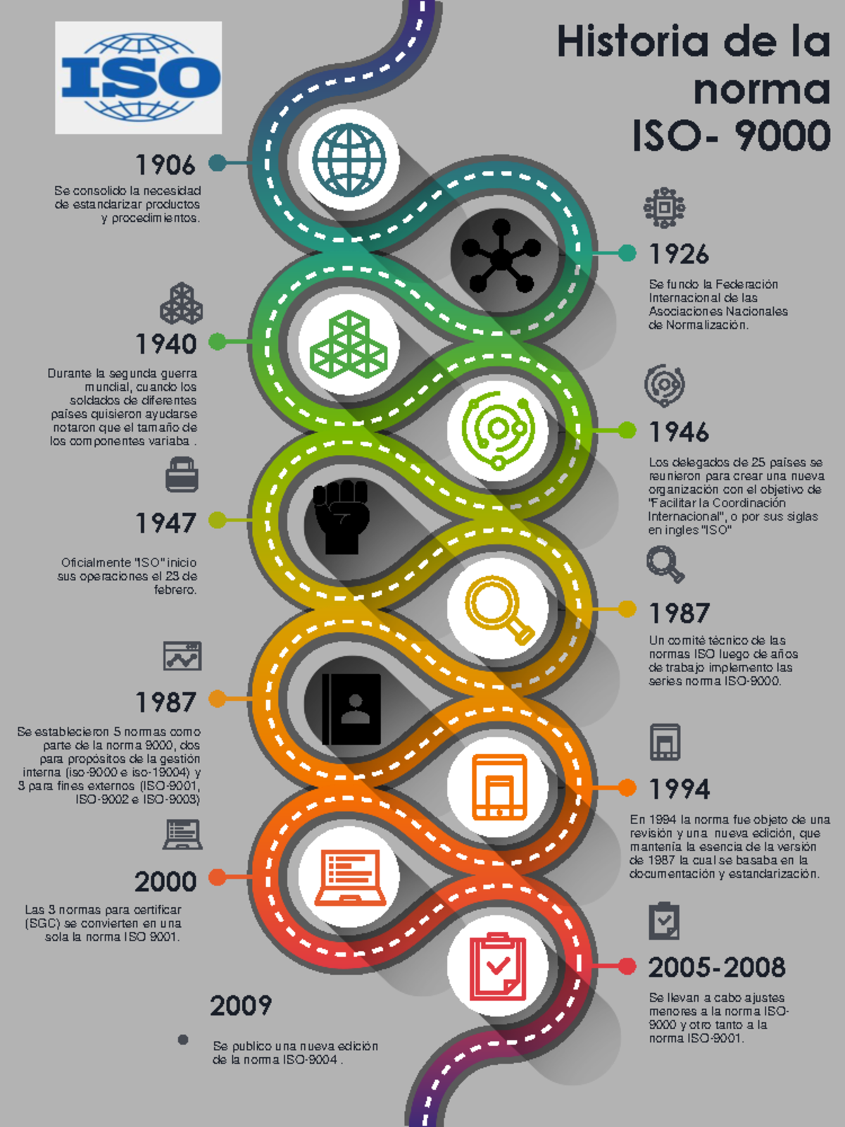 Historia Completa de la Norma ISO-9000: Evolución y Cambios - Studocu