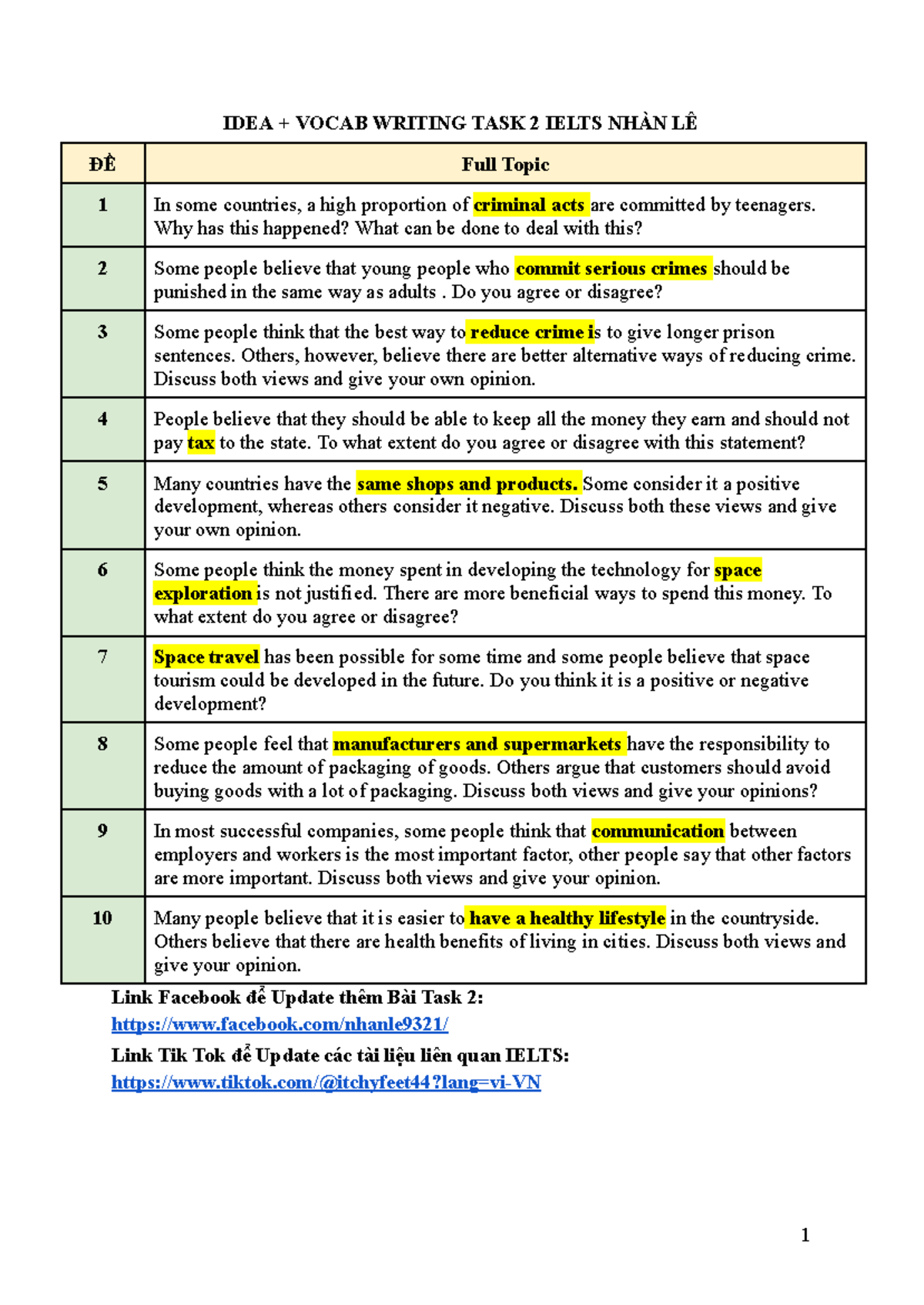 (10 ĐỀ) IDEA + Vocab Writing TASK 2 Ielts NHÀN LÊ - IDEA + VOCAB ...