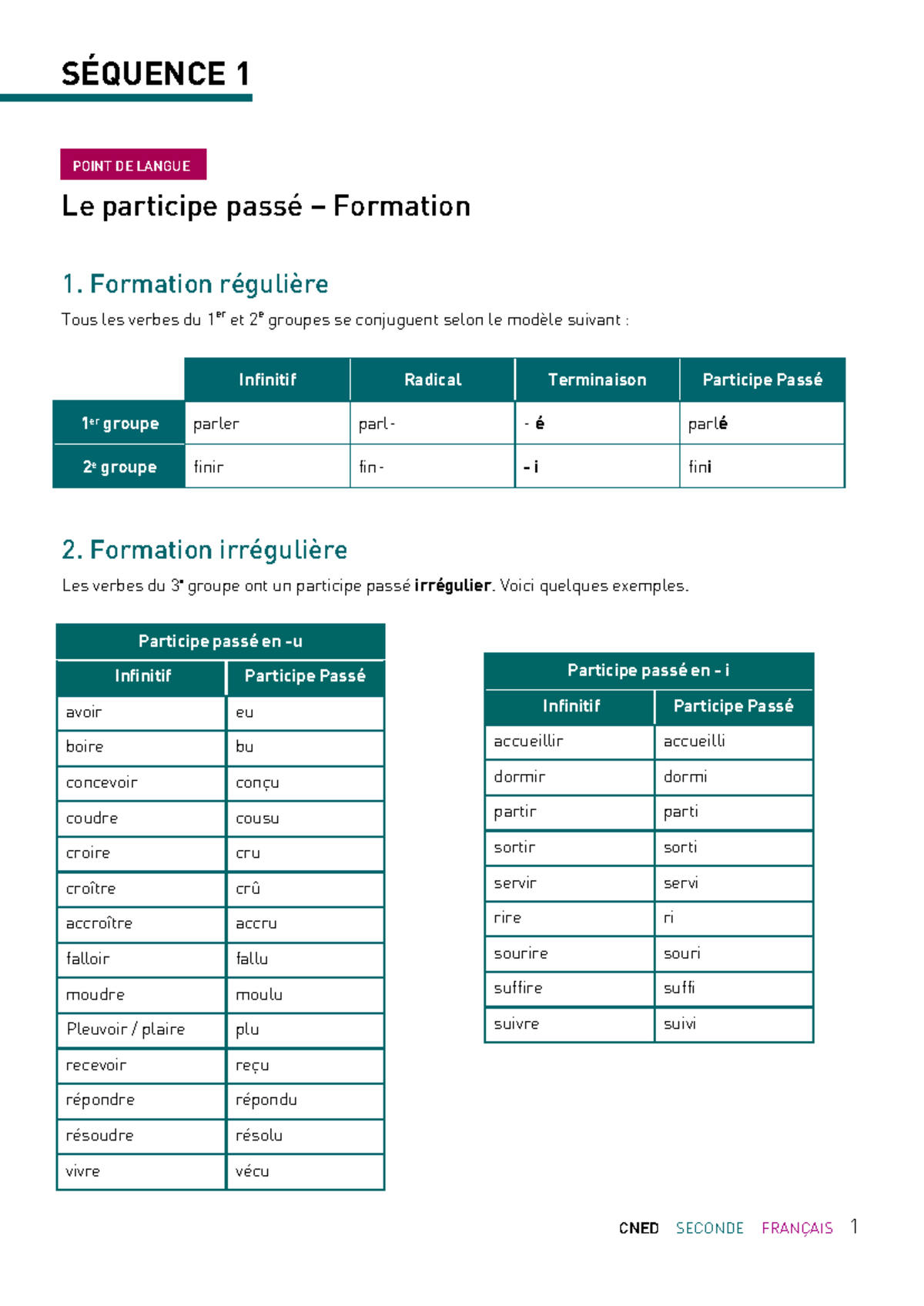CNED SECONDE FRANÇAIS 1 - La Formation du Participe Passé - Studocu