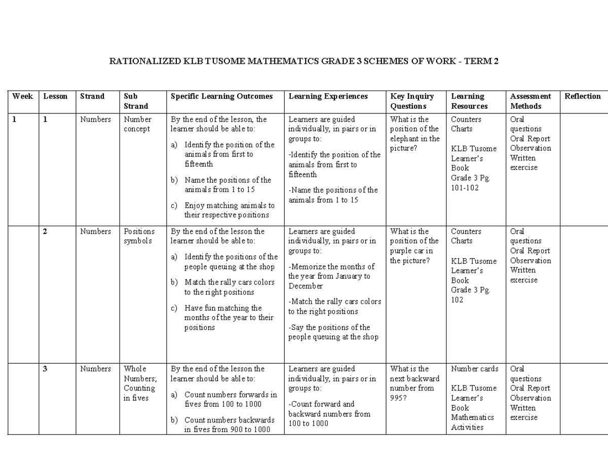 KLB Tusome Mathematics Grade 3 Schemes of Work - Term 2 Activities ...