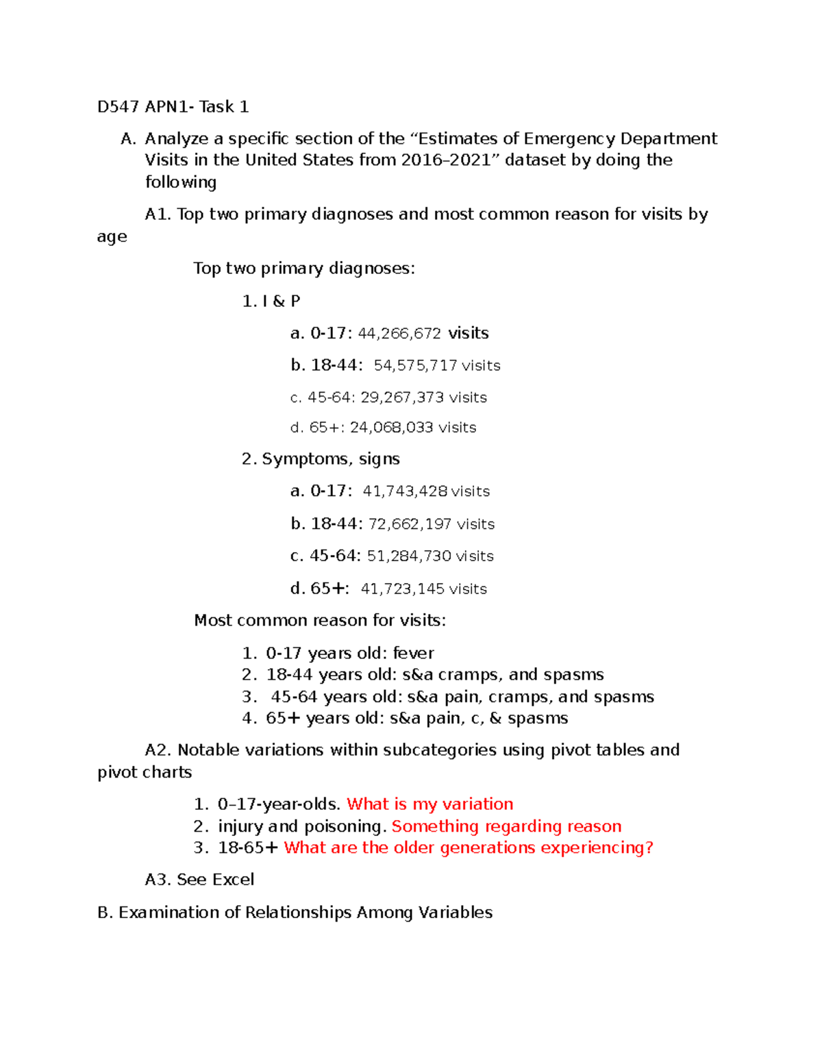 APN1 Task 1 - Analysis of Emergency Dept Visit Data (2016-2021) - Studocu