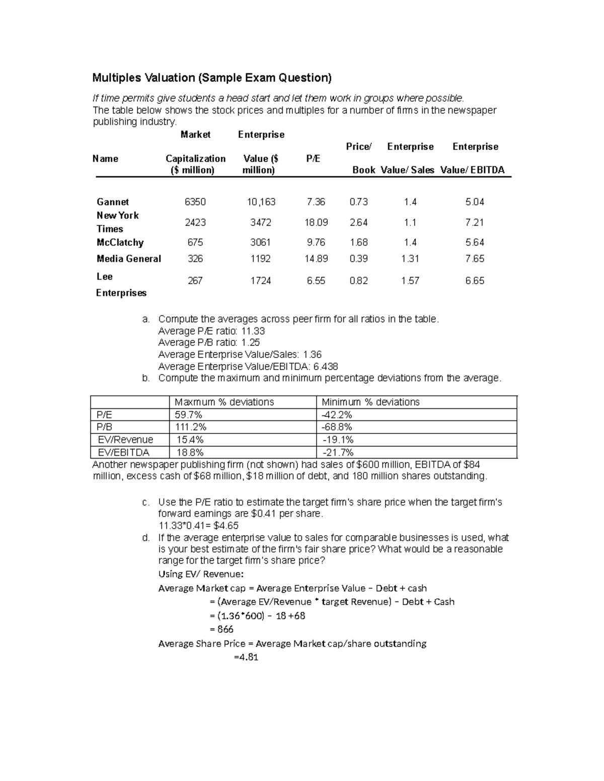 Multiples Valuation (FIN 301 Sample Exam Questions & Solutions) - Studocu