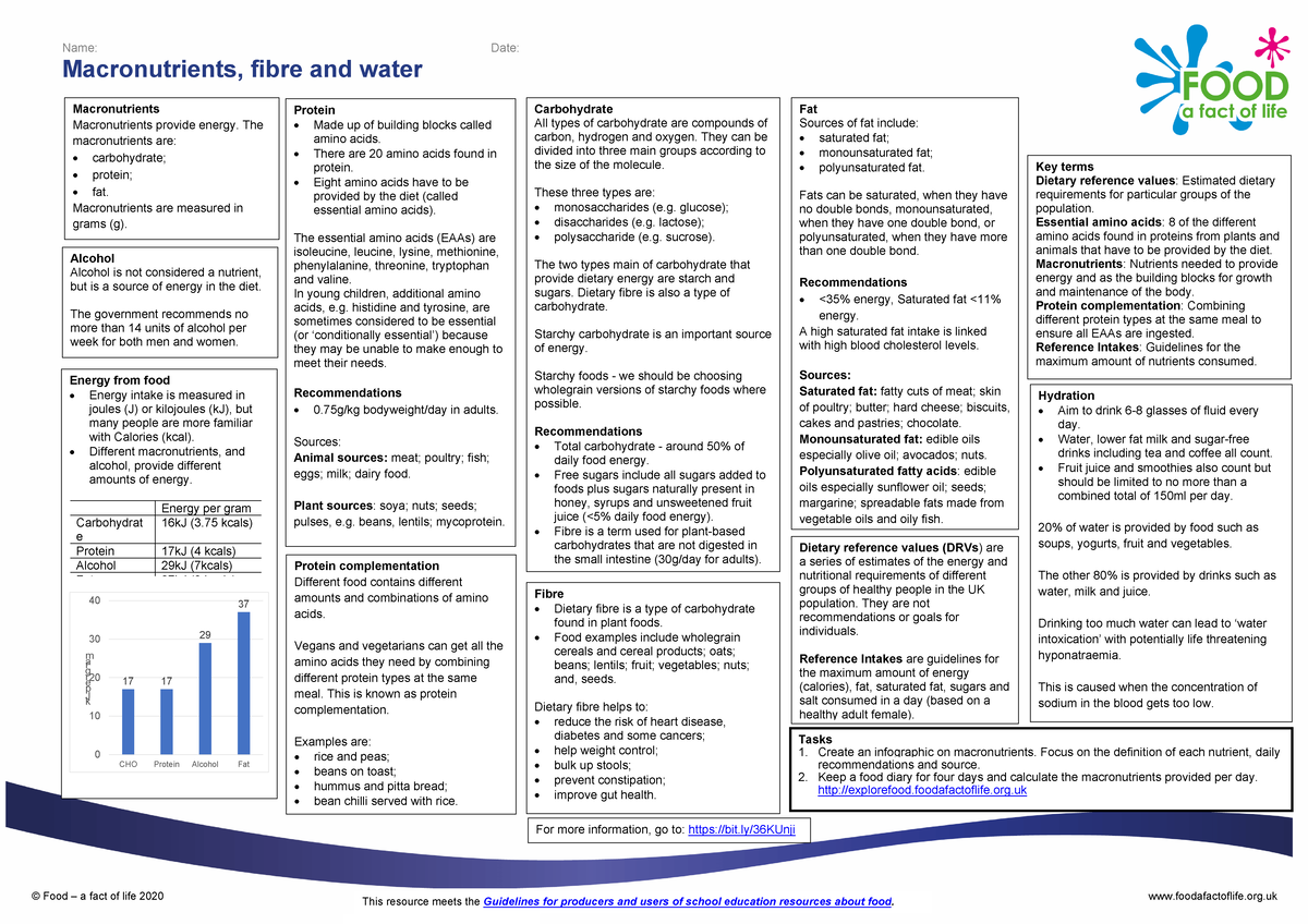 Macronutrients: Comprehensive Guide for Nutritional Balance & Health ...