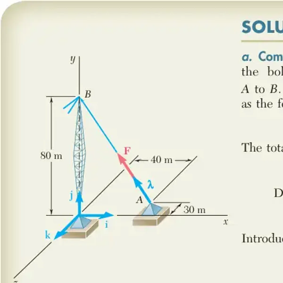 Force System in Space - Lecture Notes 1,3-7,10 Details - Studocu
