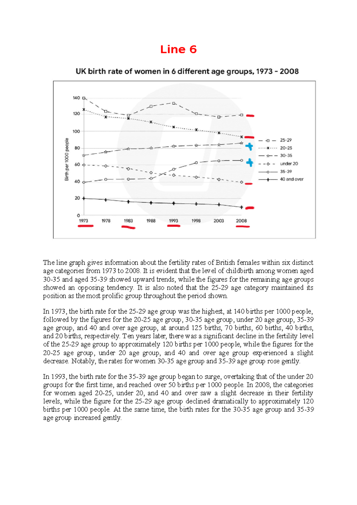 Line 6 - 7 Practice: Fertility Rates of British Females (1973-2008 ...