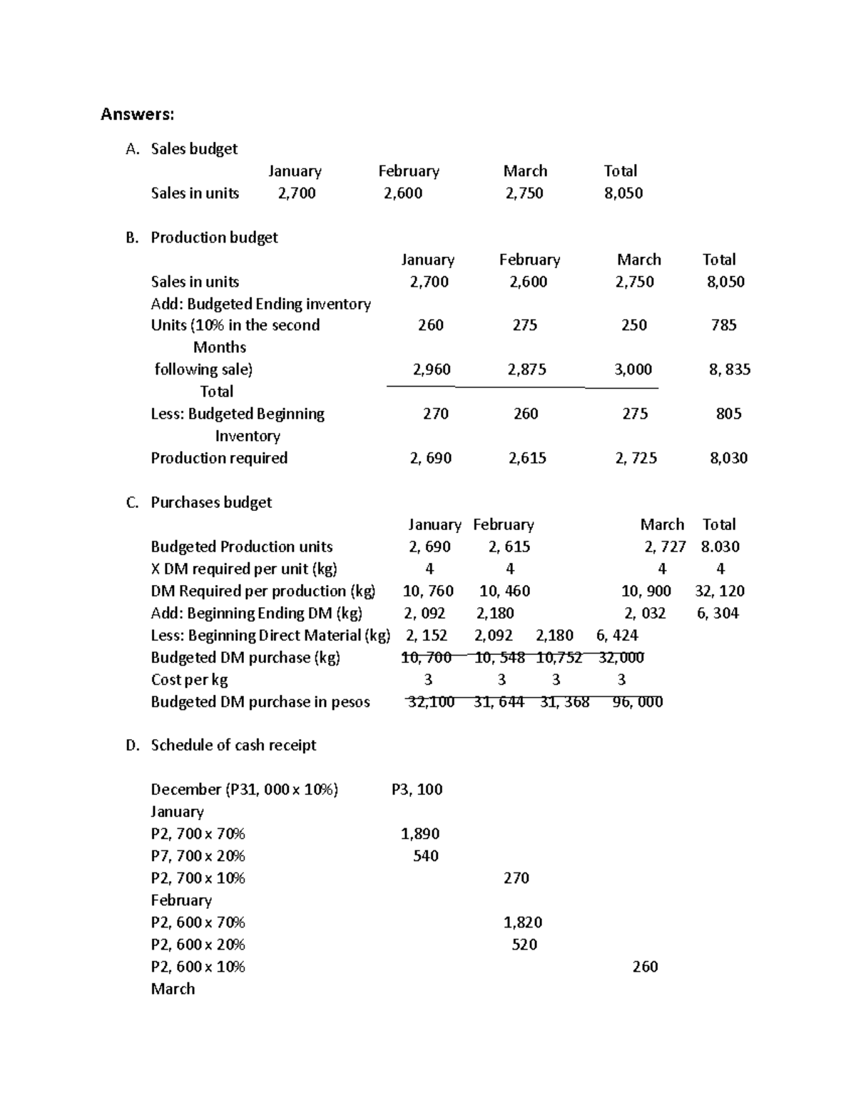 08 Activity 1: Managerial Accounting Budgets and Schedules Analysis - Studocu
