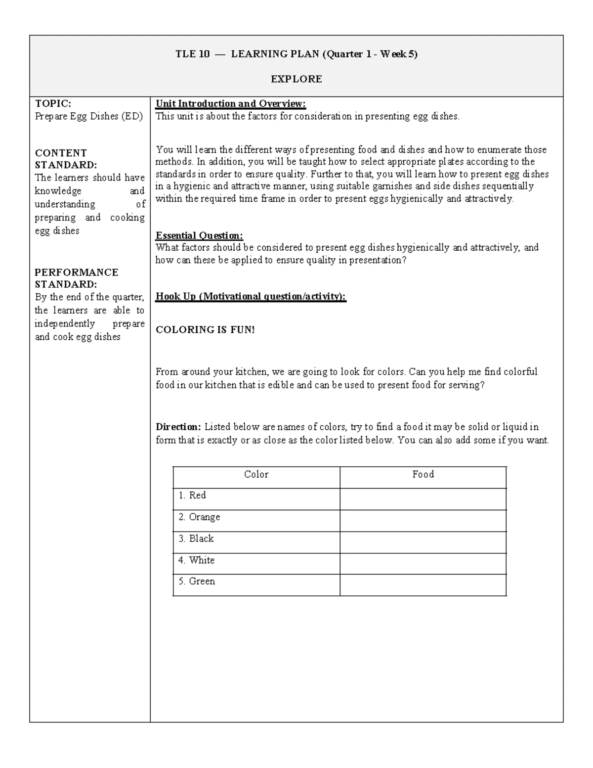 Quarter 1 Curriculum Map: Preparing Egg Dishes (TLE G10) - Studocu
