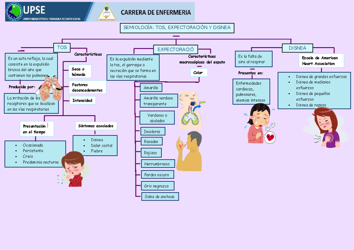 Tos, Expectoración y Disnea: Semiology Insights - Studocu