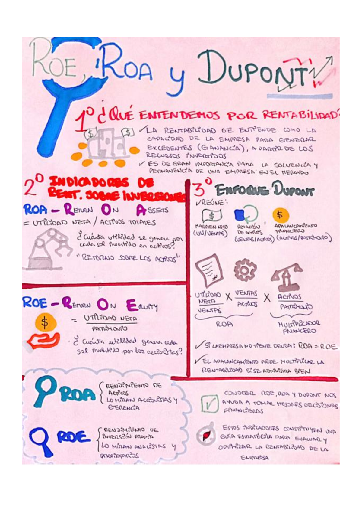 SEM10 11 - Infografía sobre ROE, ROA y Análisis DuPont - Studocu