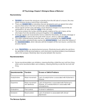 Modules 27-64 AP Psychology Notes - Module 27 (Operant Conditioning ...