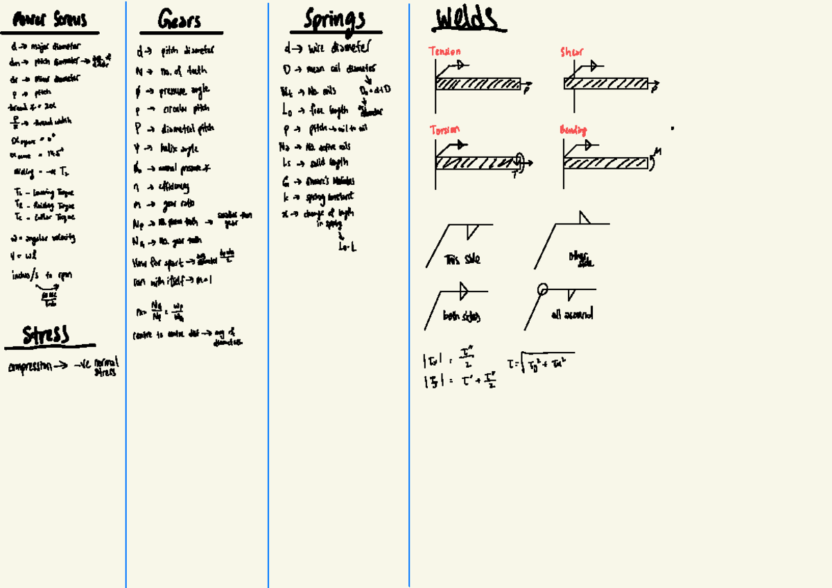 ME2102 Midterm Cheat Sheet: Key Concepts and Formulas - Studocu