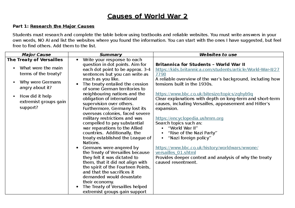 Causes of World War 2 (WW2) Research Activity: Major Factors Explored ...