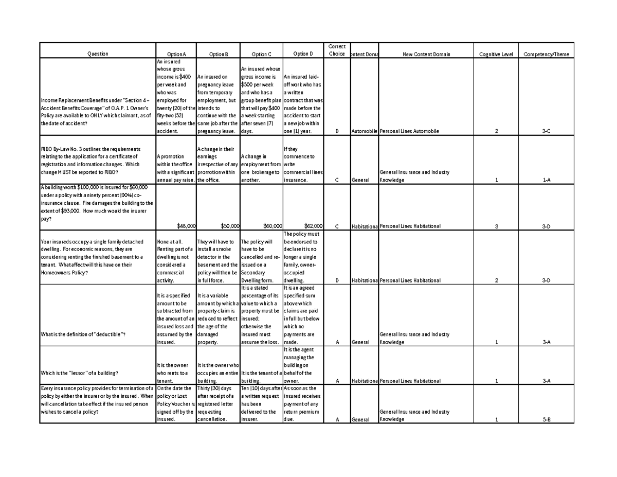 Sample Questions for RIBO Level 1 Exam Preparation - Studocu