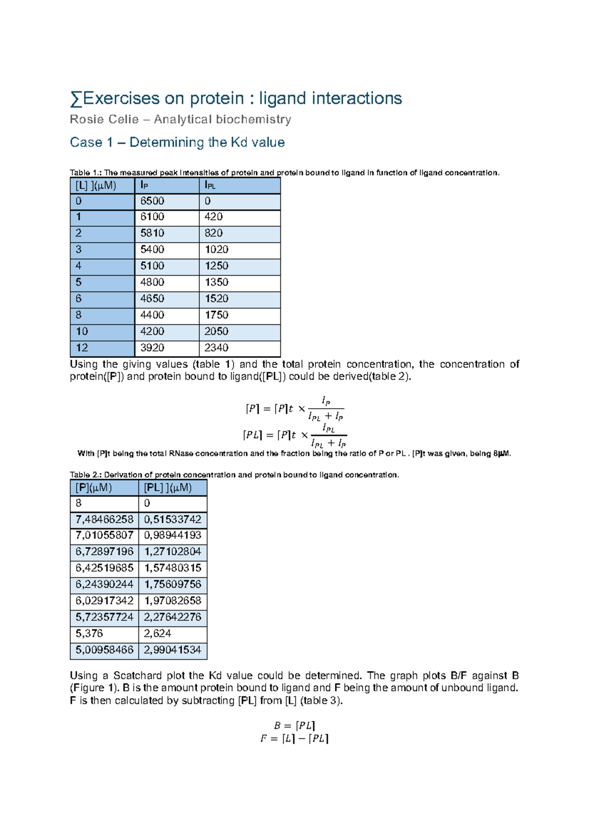 Protein-Ligand Interactions: Kd Value Determination (Analytical ...