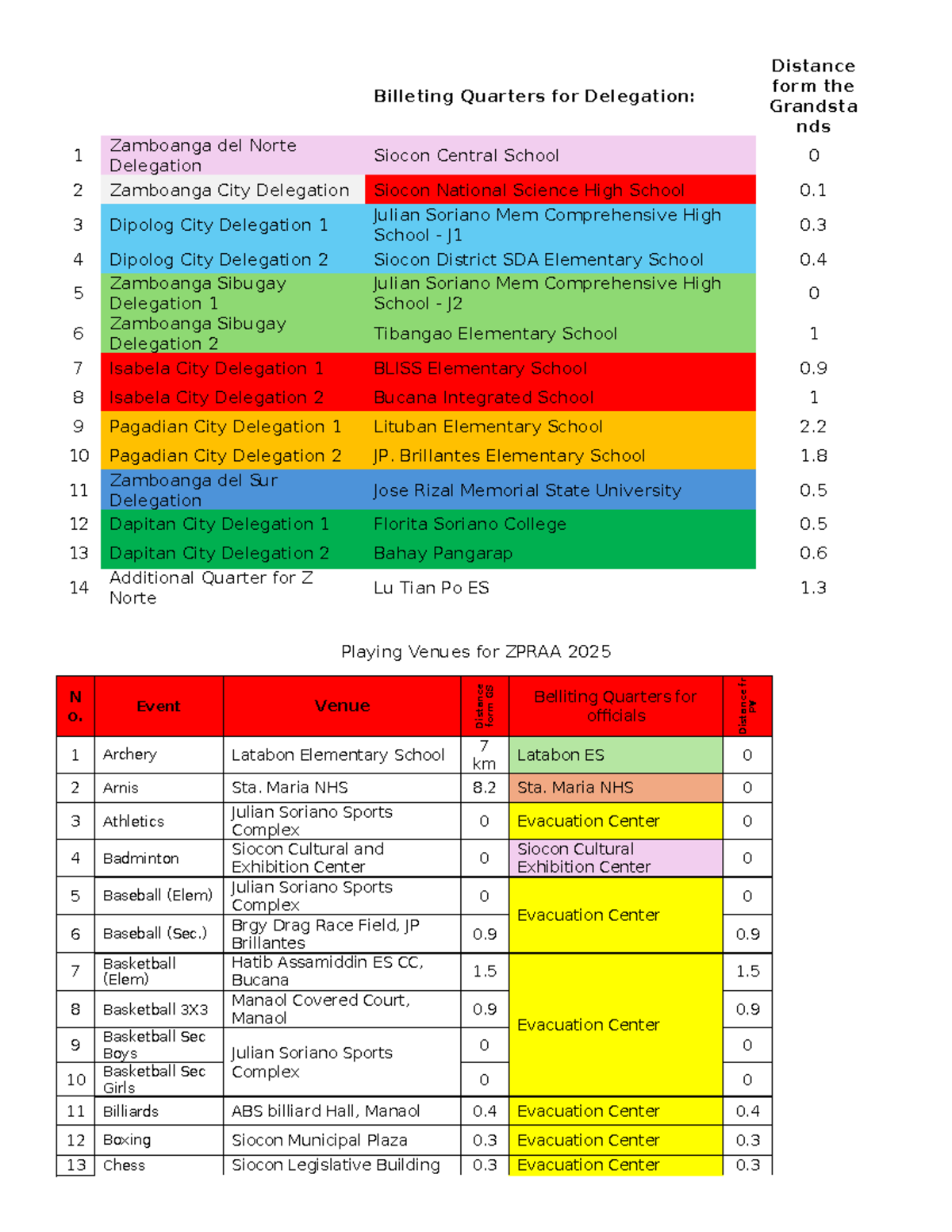 Quarter FOR Delegation AND Playing Venues - Billeting Quarters for ...