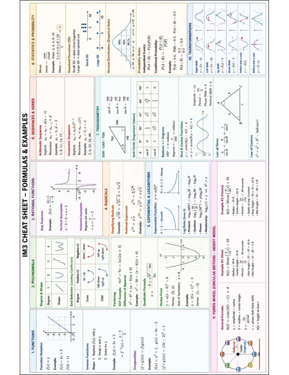 IM3 Cheat Sheet: Key Formulas & Examples for Functions and Stats - Studocu