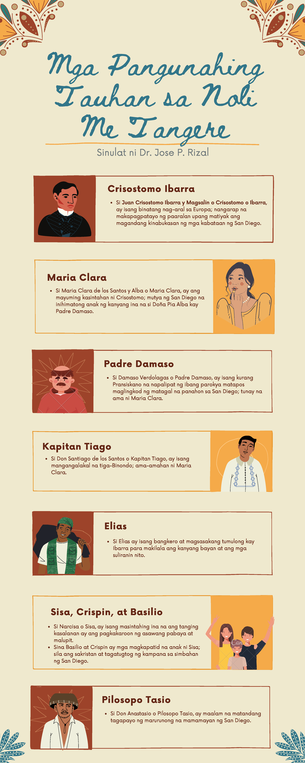 Mga Tauhan sa Noli Me Tangere: Pangkalahatang Balangkas at Detalye ...