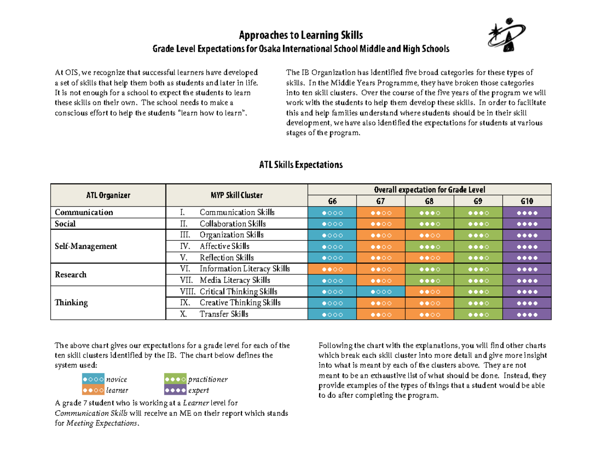 MYP ATL Skills Expectations for Osaka International School - Studocu